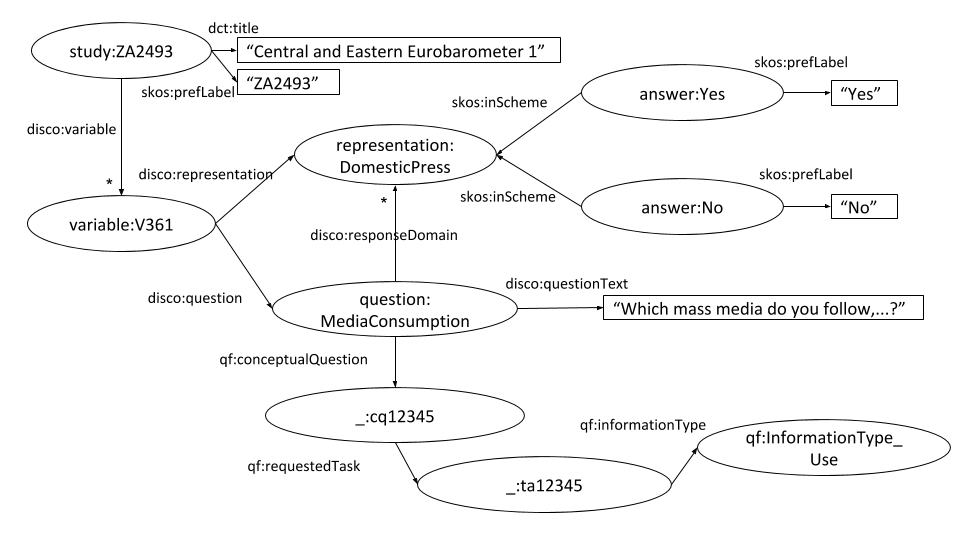 Question Features Sample